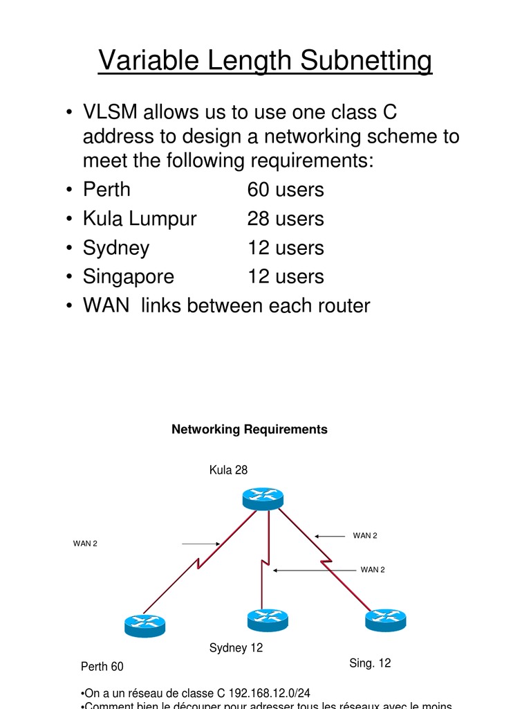 Ccna 3 Module 1-Exercice de VLSM | PDF | Réseau informatique | Réseau ...