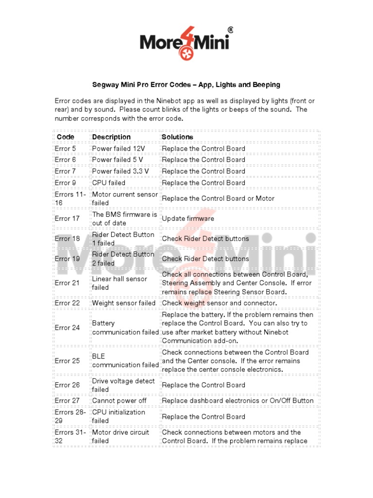 Segway Mini Pro Error Codes | PDF | Electrical Engineering ...