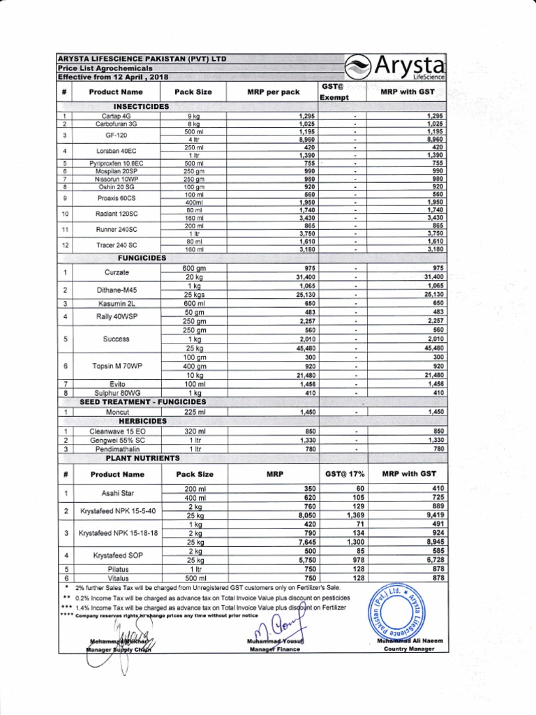 Arysta 12APR2018 | PDF | Agricultural Chemicals | Pesticide