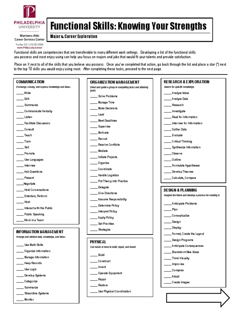 Self Assessment Functional Skills | PDF | Neuropsychology | Behavioural ...