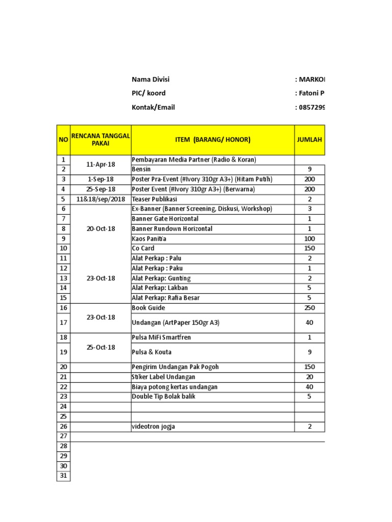 Rencana Belanja Divisi MARKOM 2018 | PDF