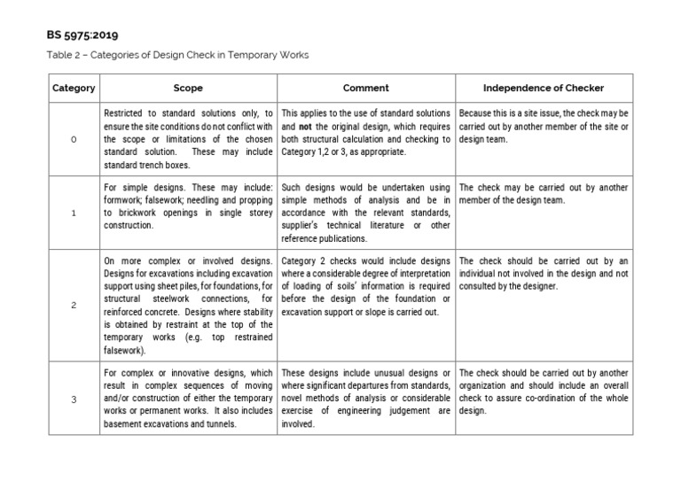 BS5975 Checking 2019 | PDF | Excavation (Archaeology) | Deep Foundation