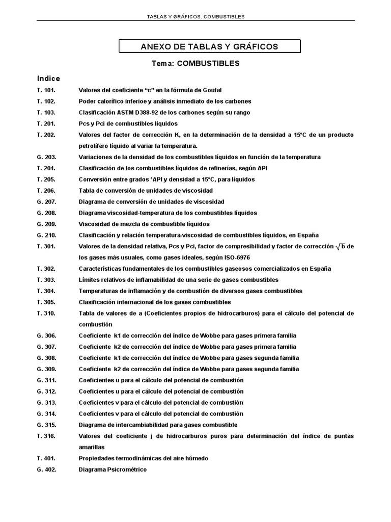 Tablas y Diagramas de Combustibles Industriales | Descargar gratis PDF | Combustión | Combustibles