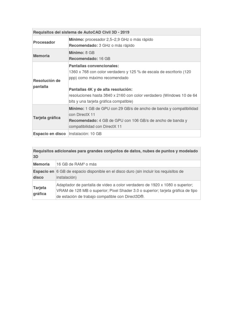 Requisitos Del Sistema de AutoCAD Civil 3D 2019 | PDF