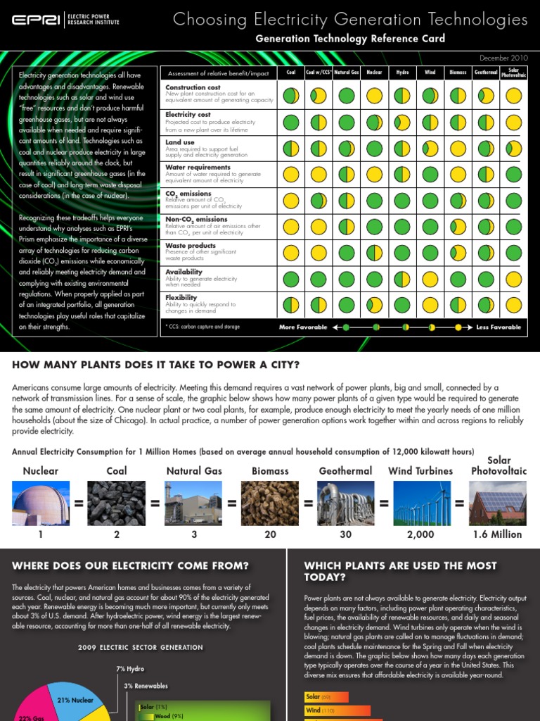 EPRI Reference Card | PDF