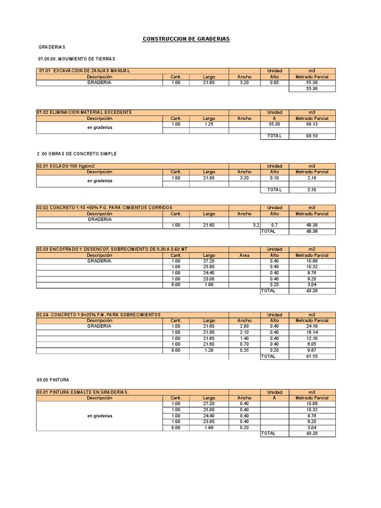 Metrado Graderias | PDF
