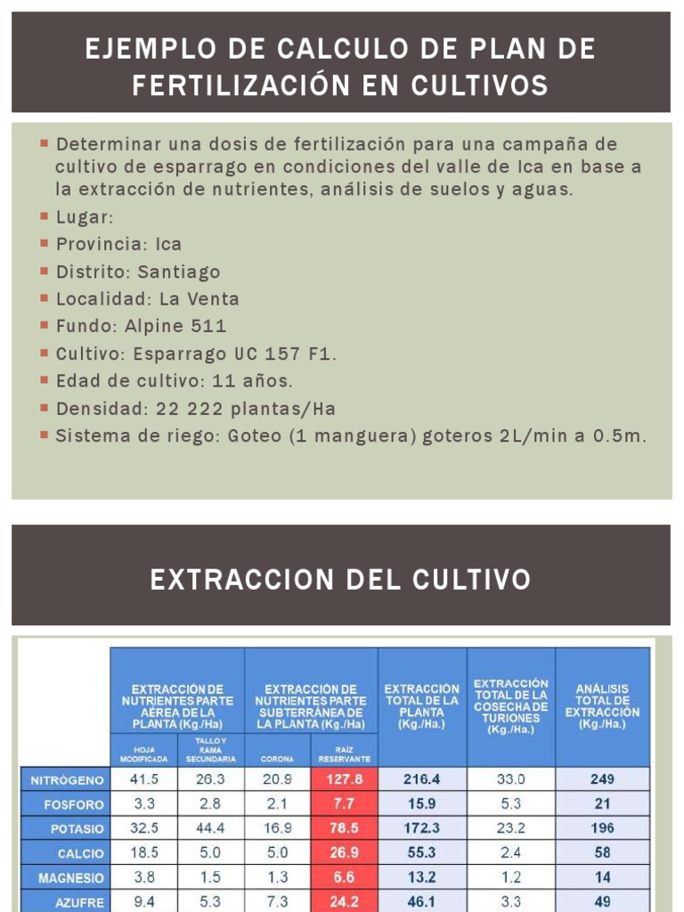 Calculo de Plan de Fertilización para Cultivos Agricolas | PDF ...