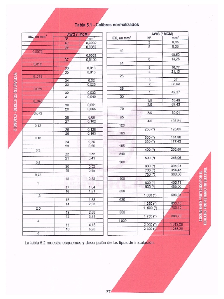 TABLAS NB 777