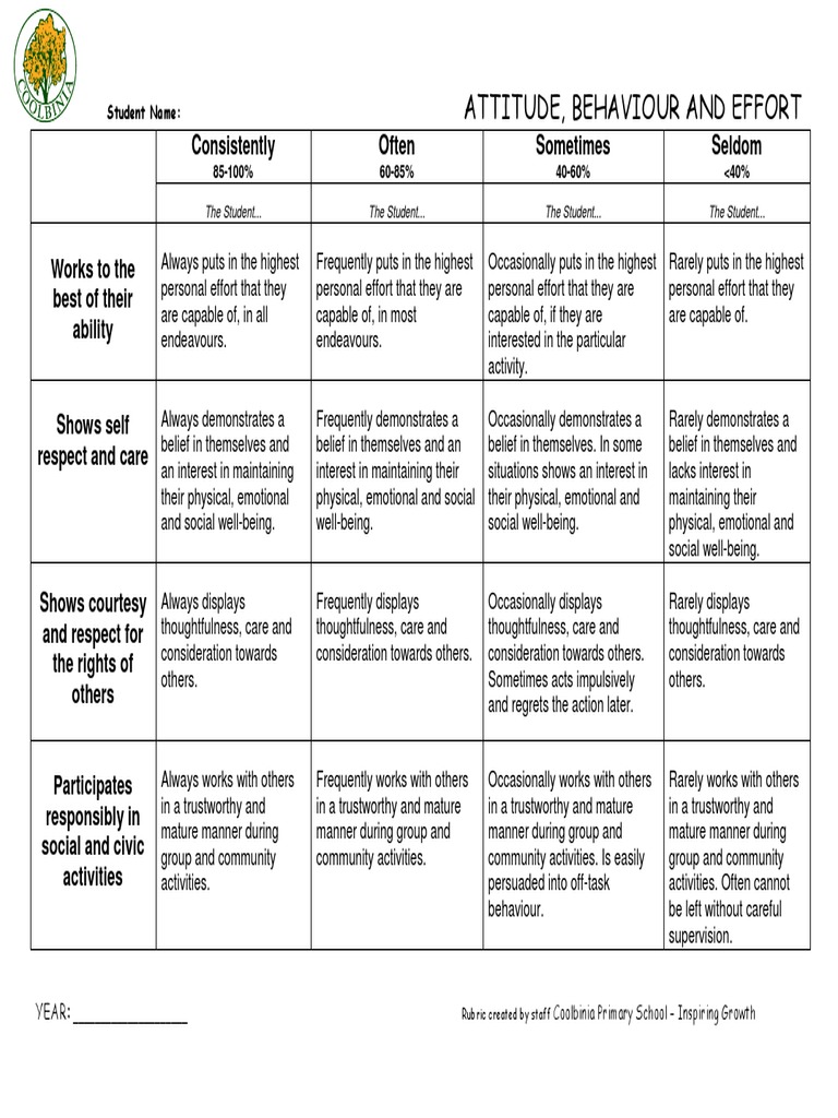 Student Attitude and Effort Rubric | PDF | Well Being | Social Psychology