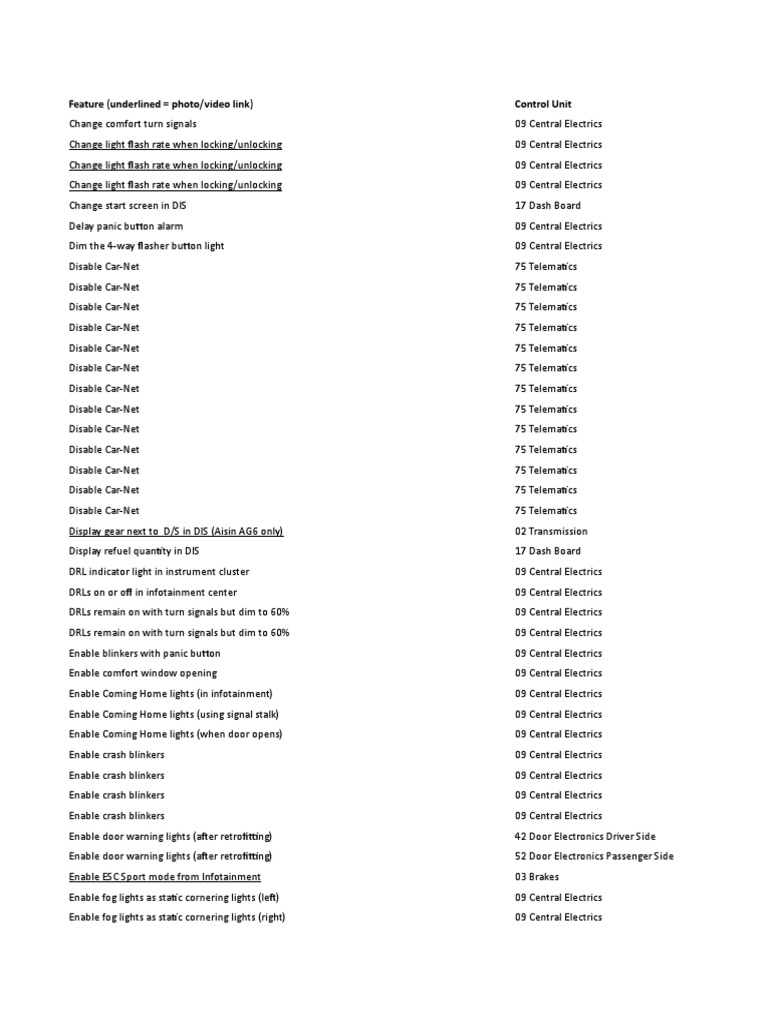OBDeleven | PDF | Vehicle Technology | Motor Vehicle
