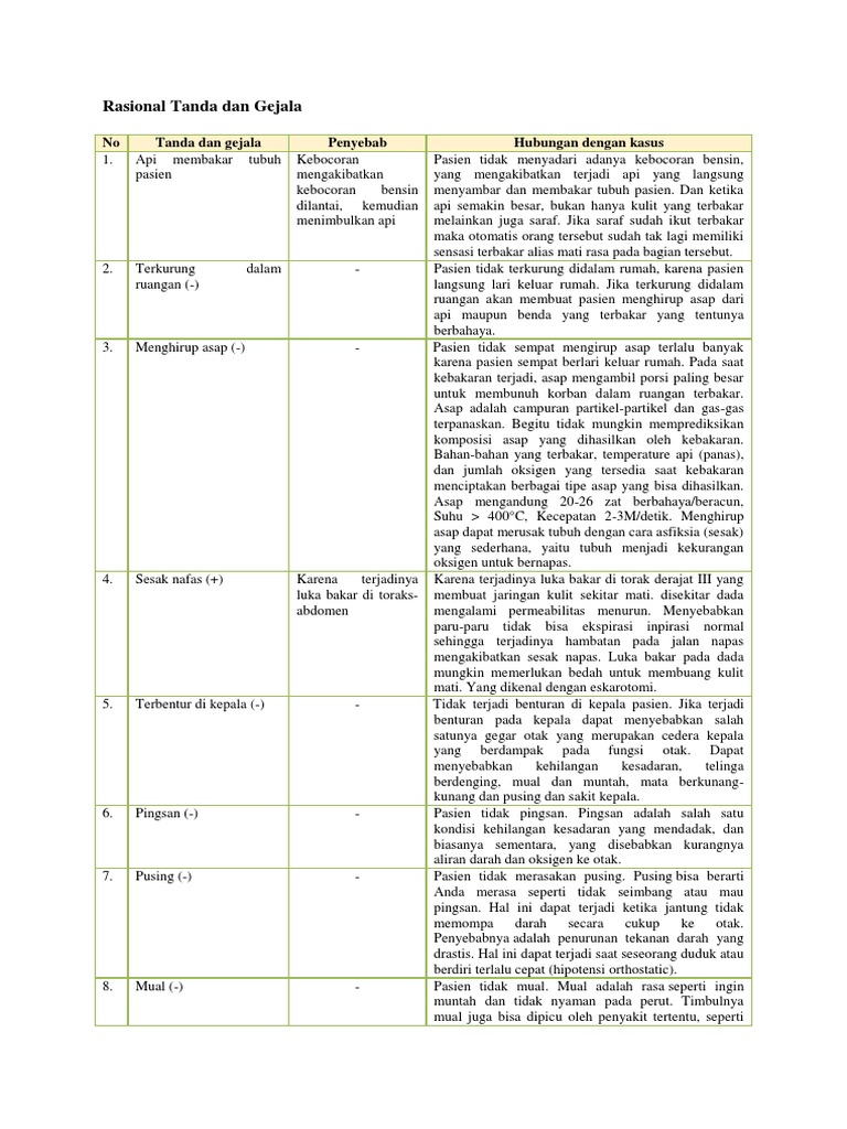 Pathway, Rasional, Askep Kelompok 5 | PDF