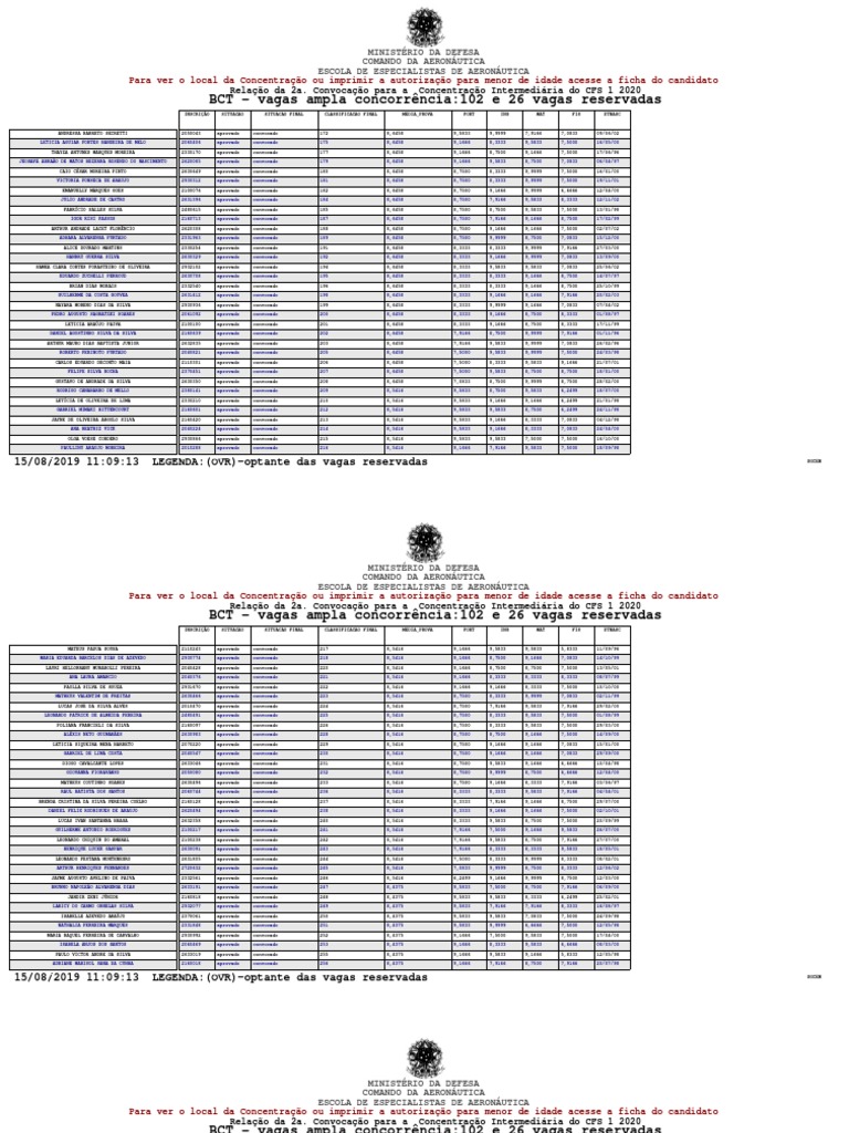 Cfs 1 2020 - BCT - Relacao - Convocados2 - 1 PDF | PDF | Brasil | Violência