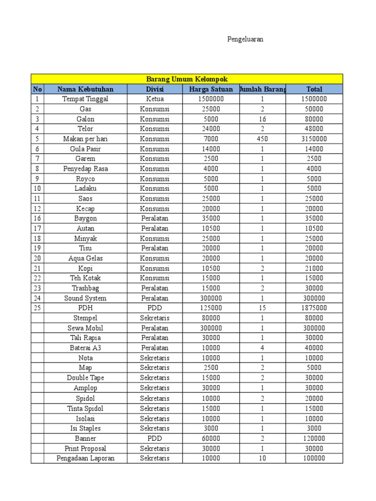 Contoh Laporan RAB KKM | PDF
