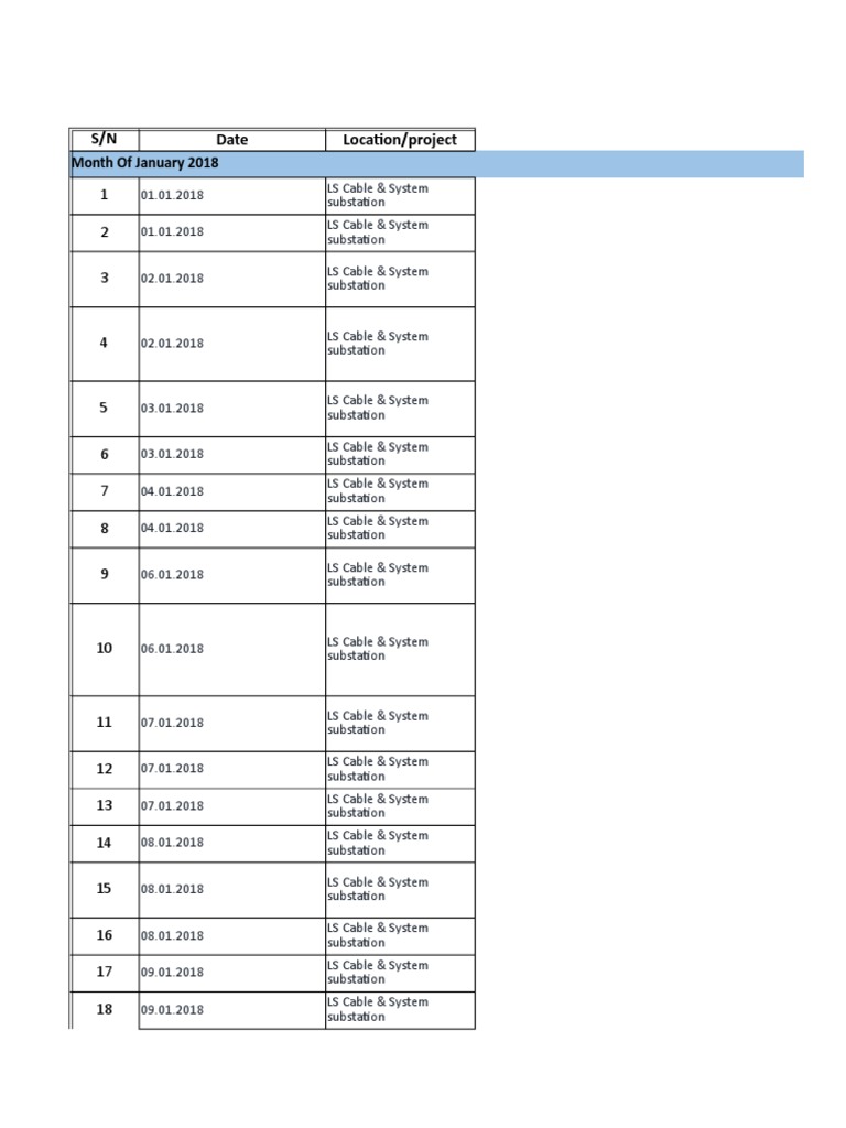 Sample Observation - Incident Register - DEC - 2018 | PDF ...