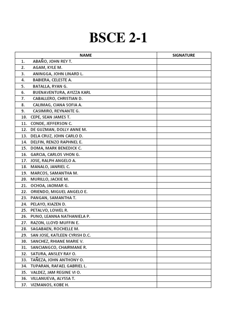 BSCE 2-1 List | PDF