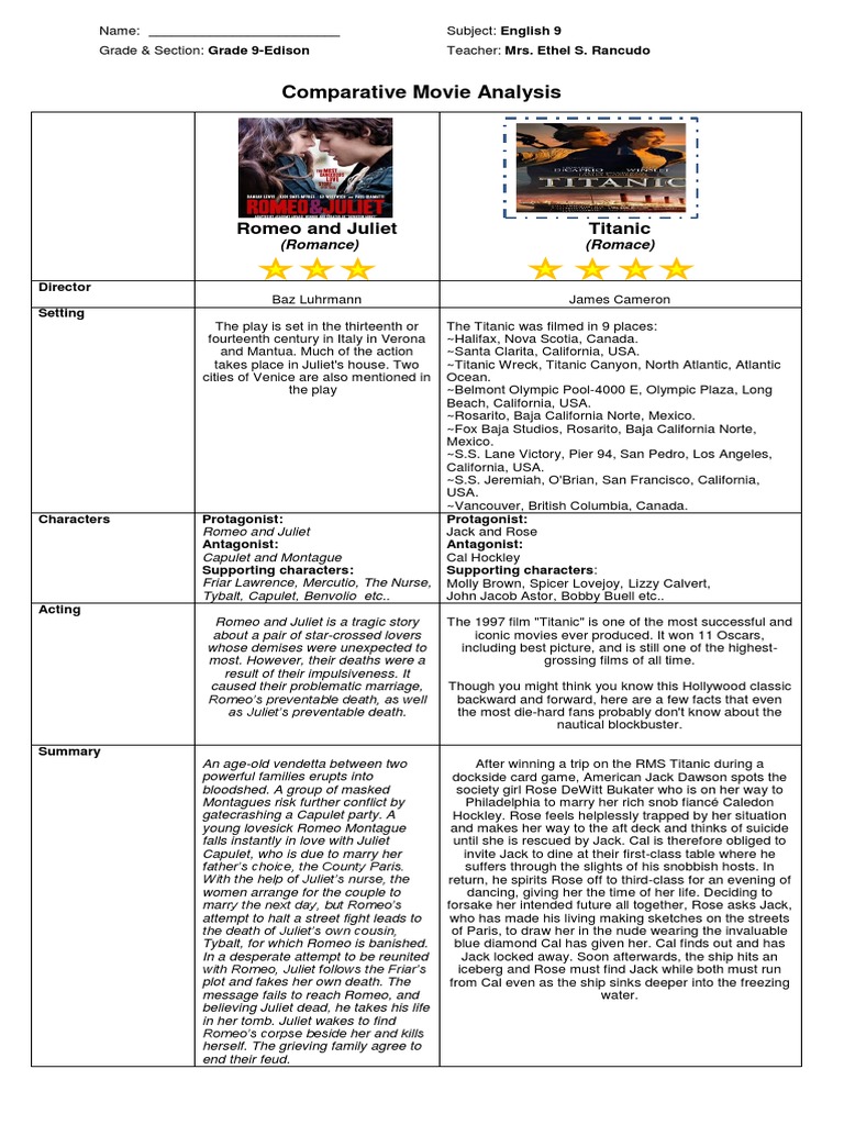 Movie Analysis Template | PDF | Romeo And Juliet | Characters In Romeo ...