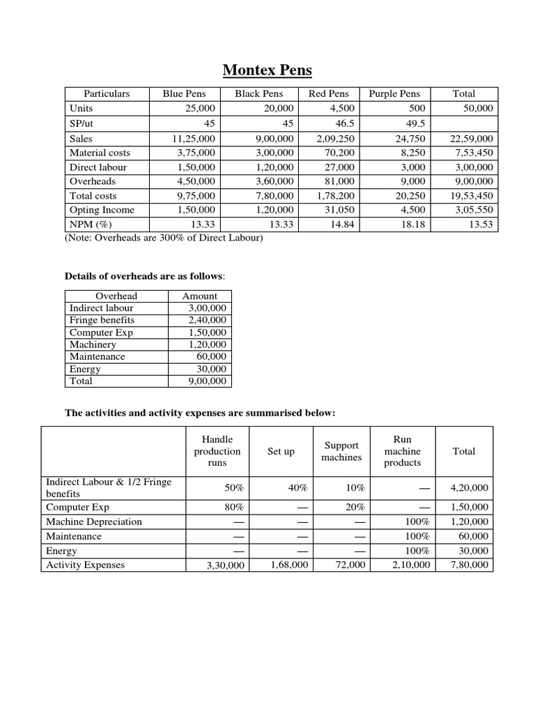 Montex Pens - ABC | PDF | Business Economics | Business