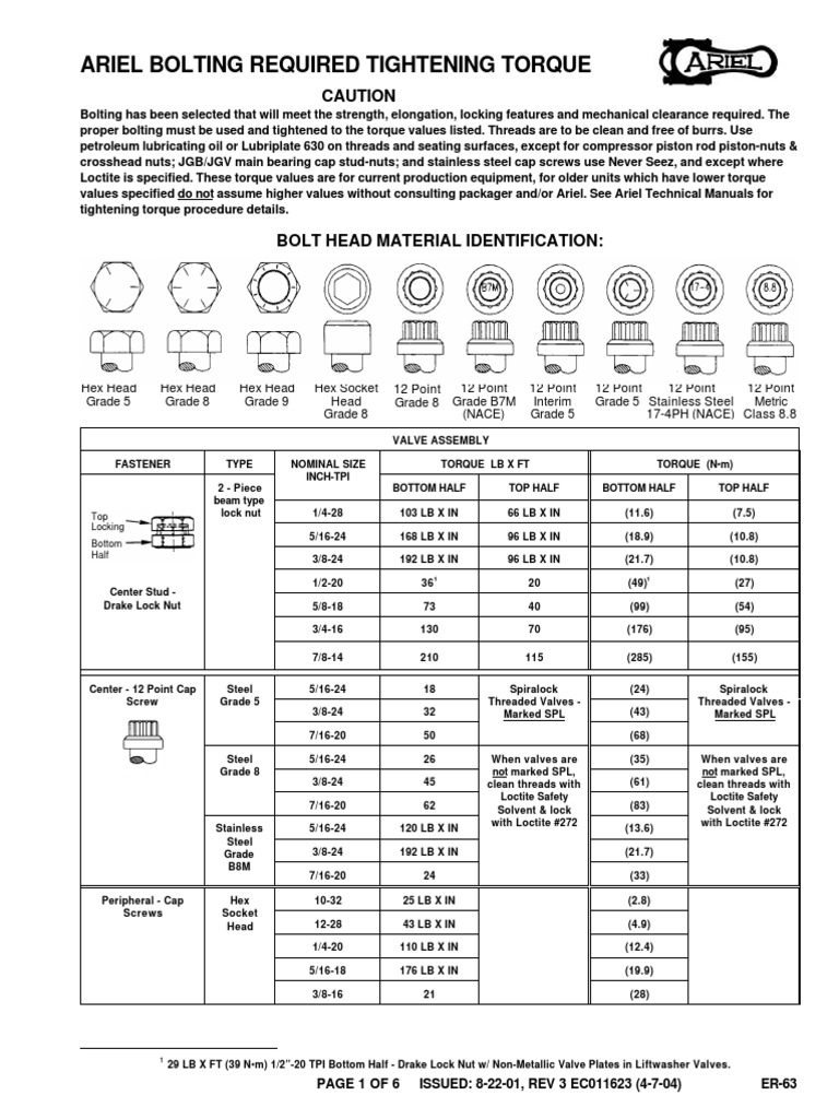 Torques PDF | PDF | Screw | Propulsion