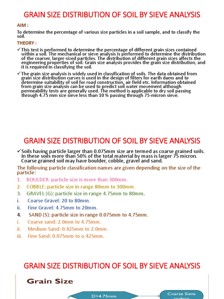 Grain Size Distribution of Soil by Sieve Analysis | PDF | Particle Size ...