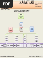 5S Organization Chart | PDF