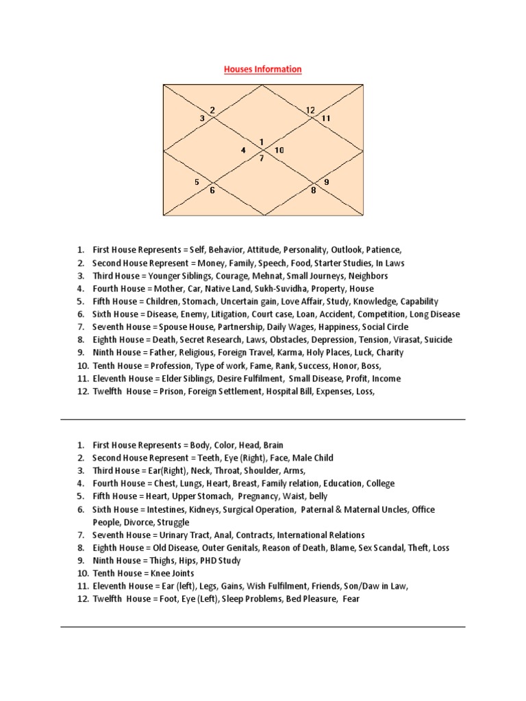 Astrology Notes | PDF | Planets In Astrology | Astronomy