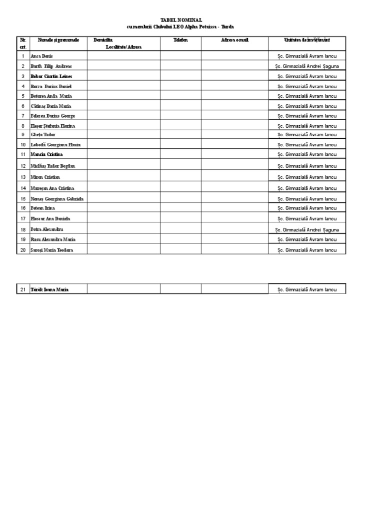 Model Tabel Nominal LEO | PDF