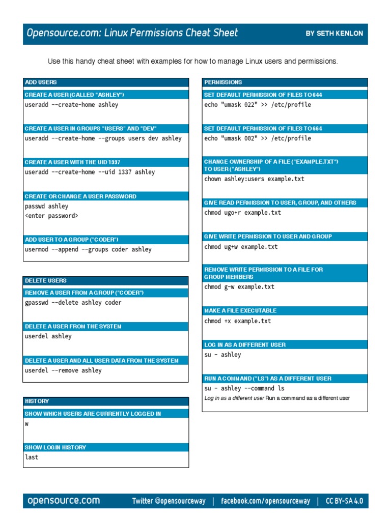 Cheat Sheet Linux Permissions 0 | Download Free PDF | System Software | Cyberwarfare
