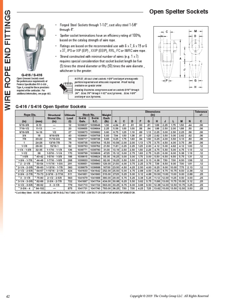 Spelter Socket | PDF | Wire | Rope