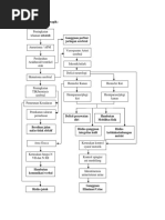 LP Perfusi Cerebral | PDF