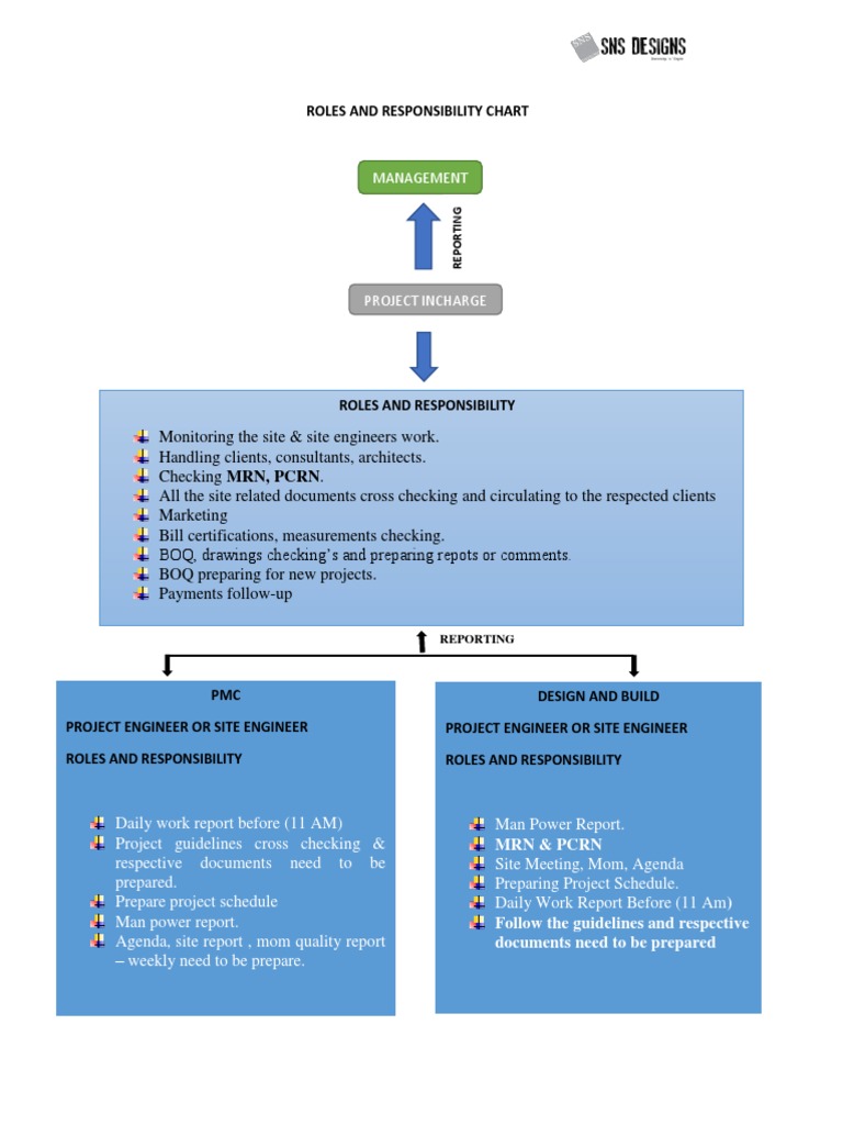 Roles and Responsibility Chart | PDF