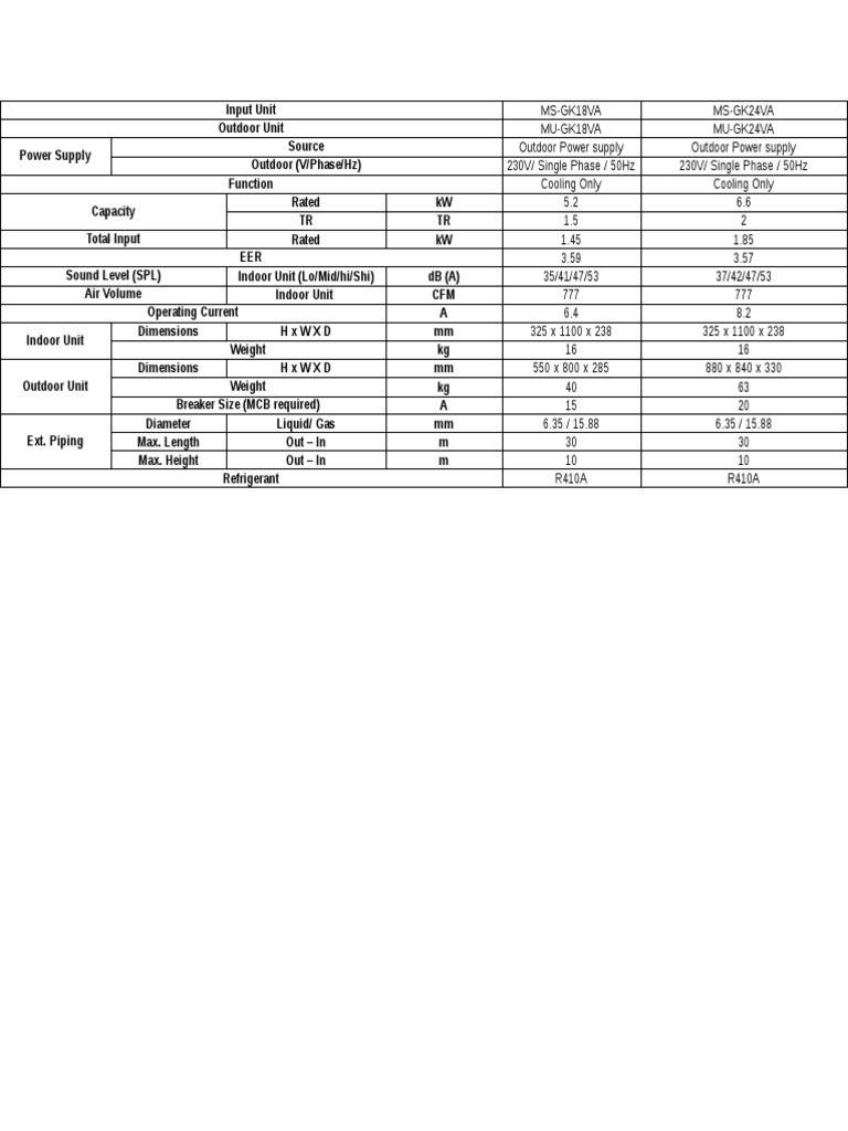 Mitsubishi Split Air Conditioners | PDF | Heating, Ventilating, And Air ...