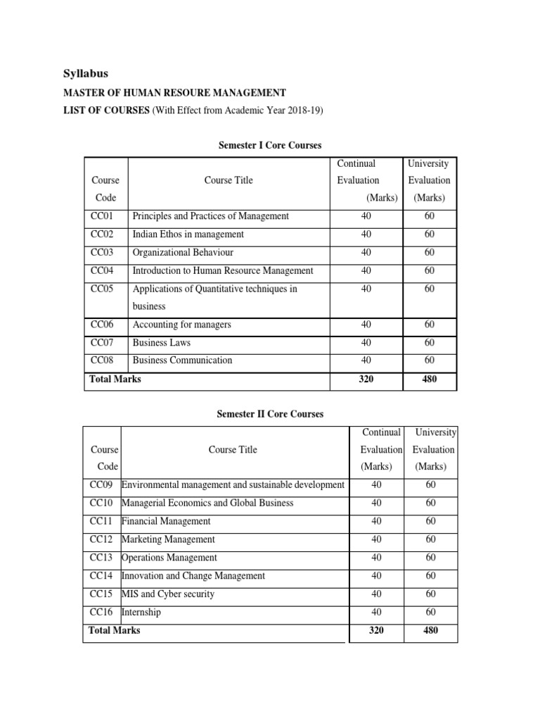 MHRM Syllabus | PDF | Human Resource Management | Human Resources