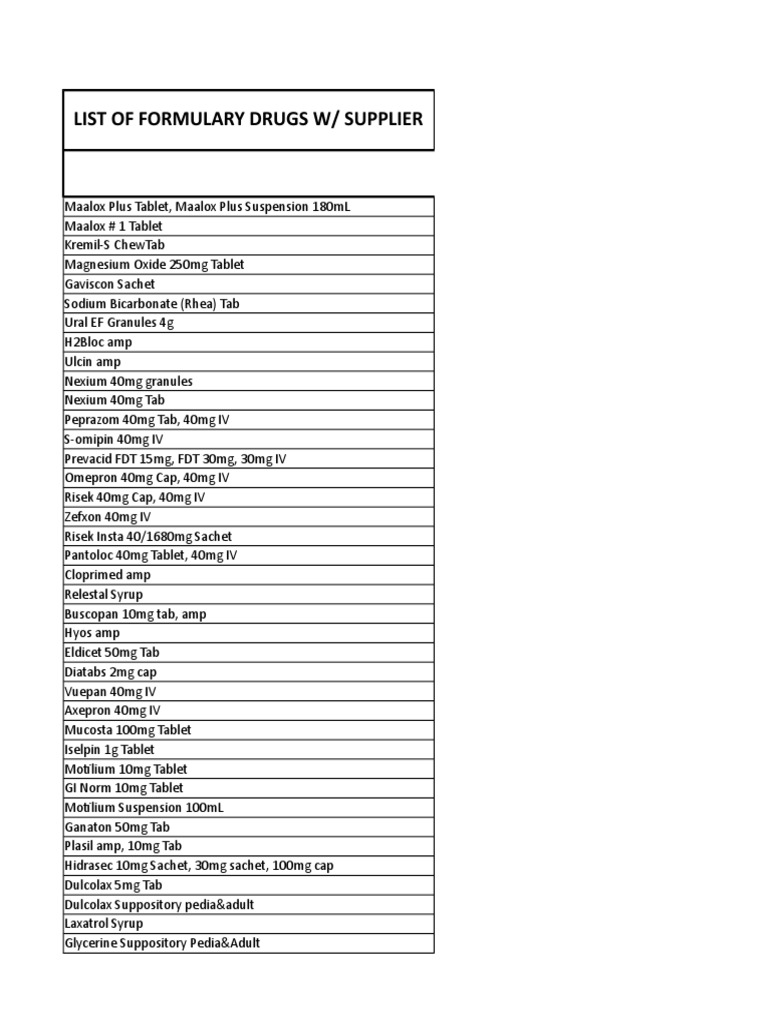Update of Formulary | PDF | Topical Medication | Medicinal Chemistry