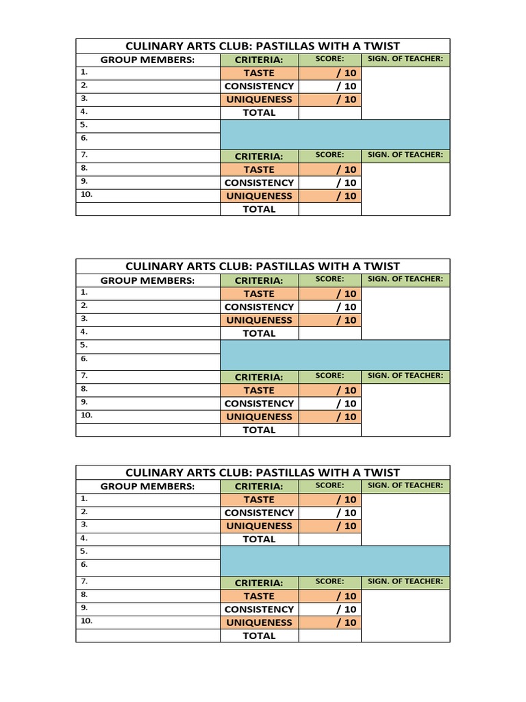 Pastillas Tasting Criteria and Rubrics | PDF