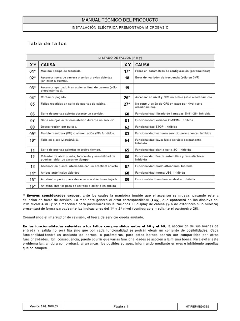 Tabla de Fallos y Estados Microbasic | PDF | Ascensor | Electricidad
