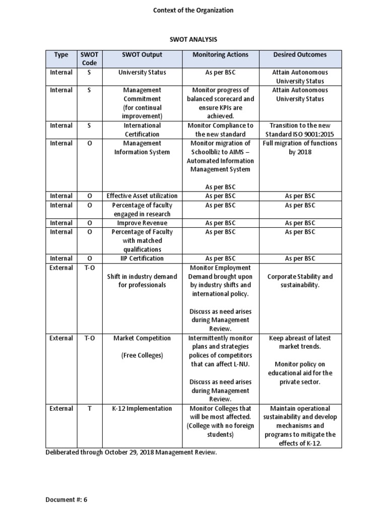 SWOT ANALYSIS For ISO Context of The Organization | PDF | Swot Analysis ...