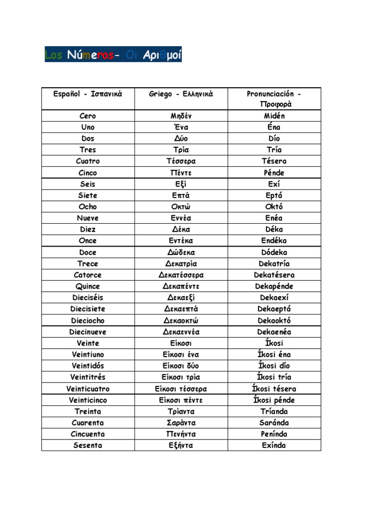 Los Números en Griego | PDF
