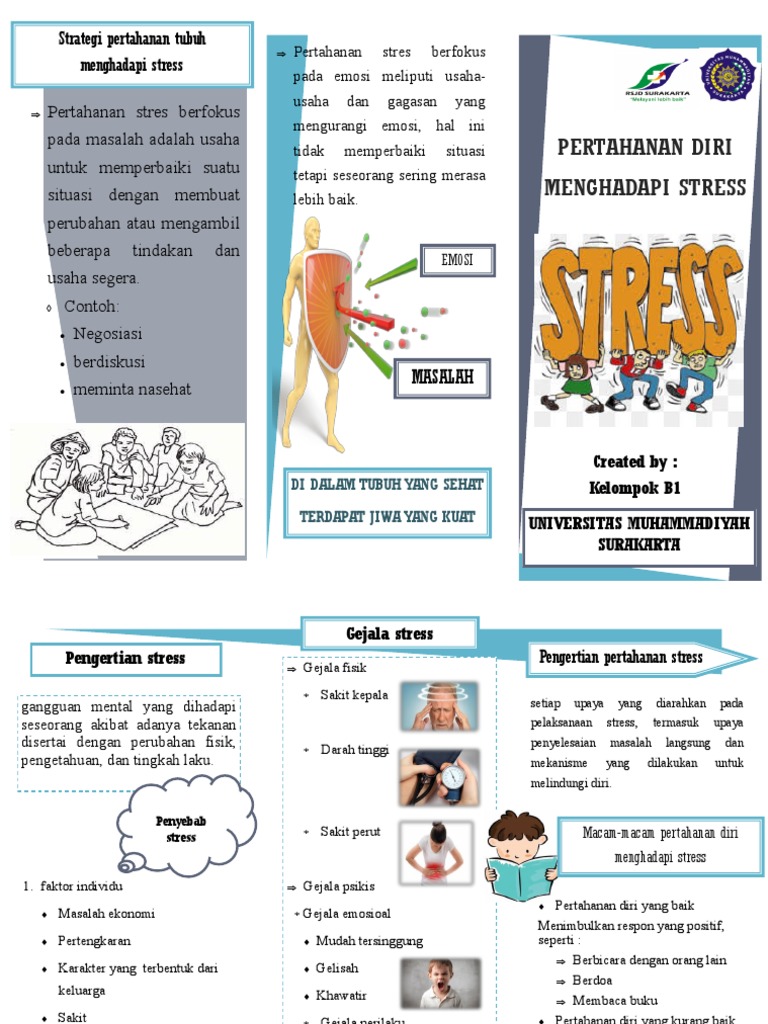 Leaflet Mekanisme Koping | PDF