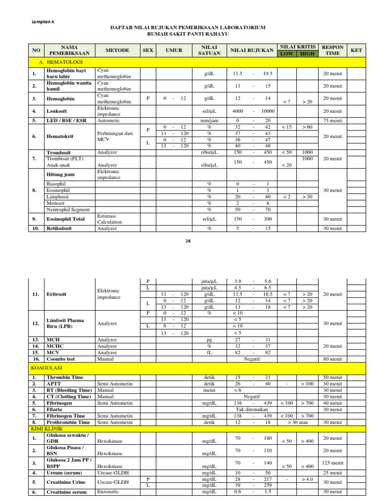 Nilai Rujukan Pemeriksaan Laboratorium | PDF | Medical Specialties ...