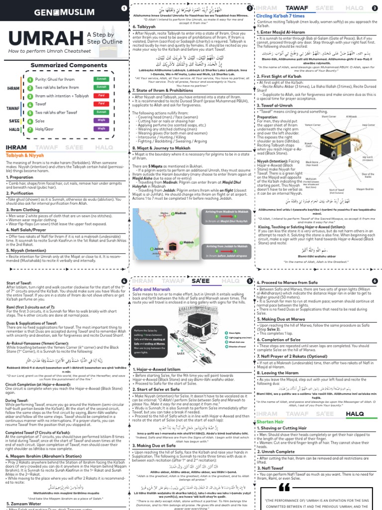 Umrah Cheatsheet | PDF | Salat | Mecca