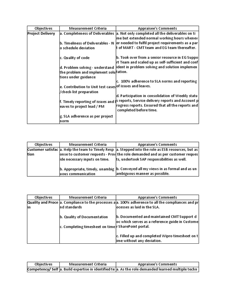 Appraisee Comments on SLA Adherence | PDF | Information Technology ...