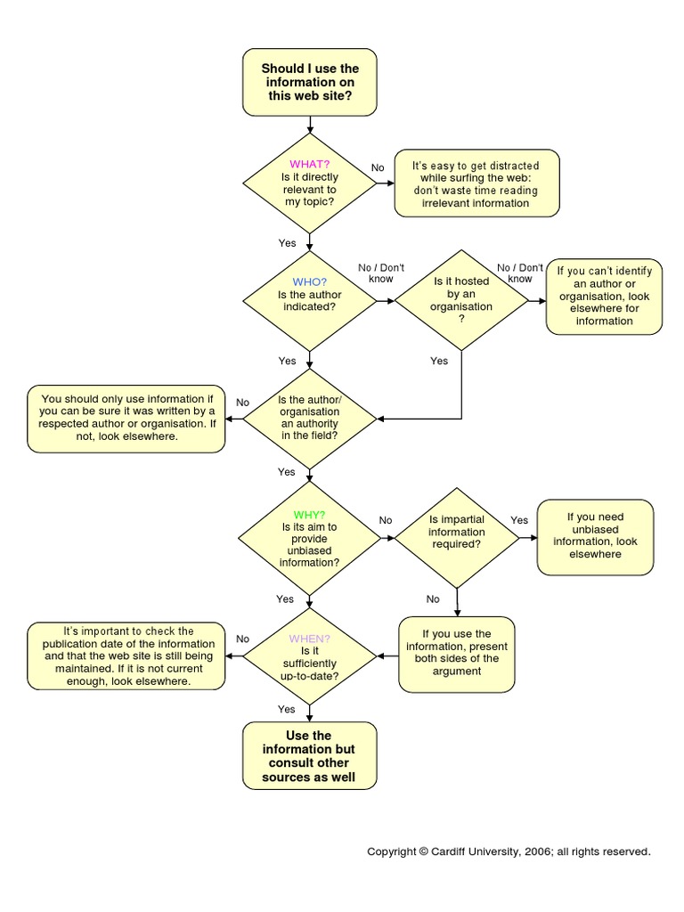 Evaluation Flow Chart | PDF | Communication | Business