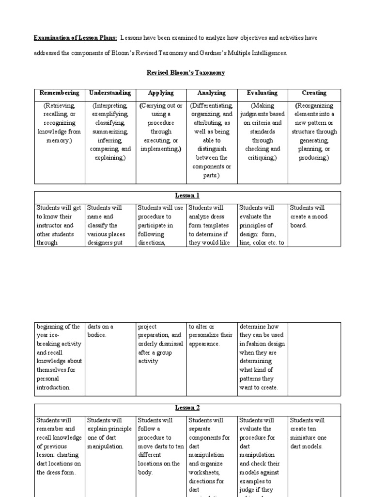 Examination of Lesson Plans | PDF | Psychology | Educational Psychology