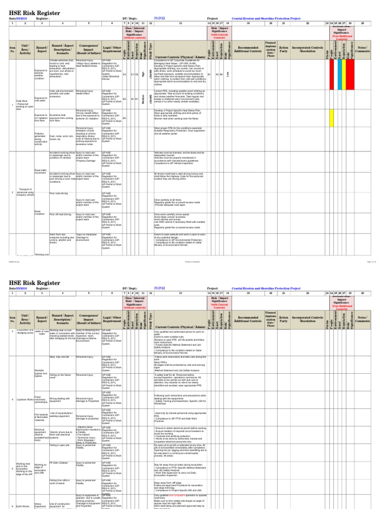 HSE Risk Register for Coastal Project | PDF | Hypothermia | Road