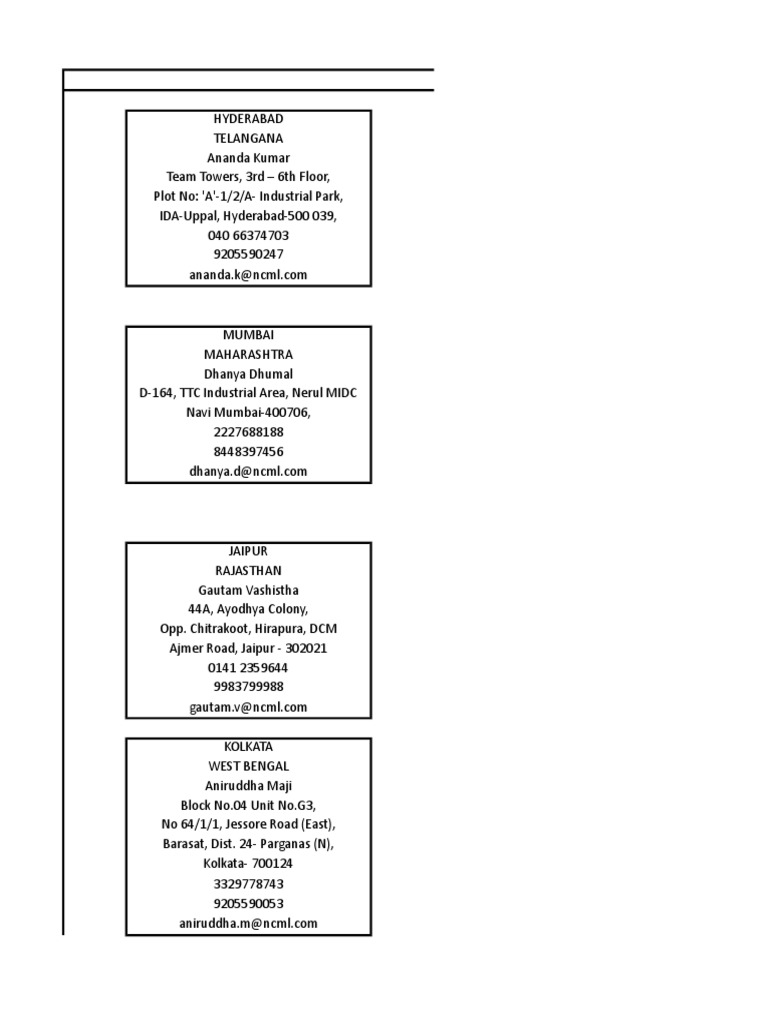 Lab Address | PDF | South Asia