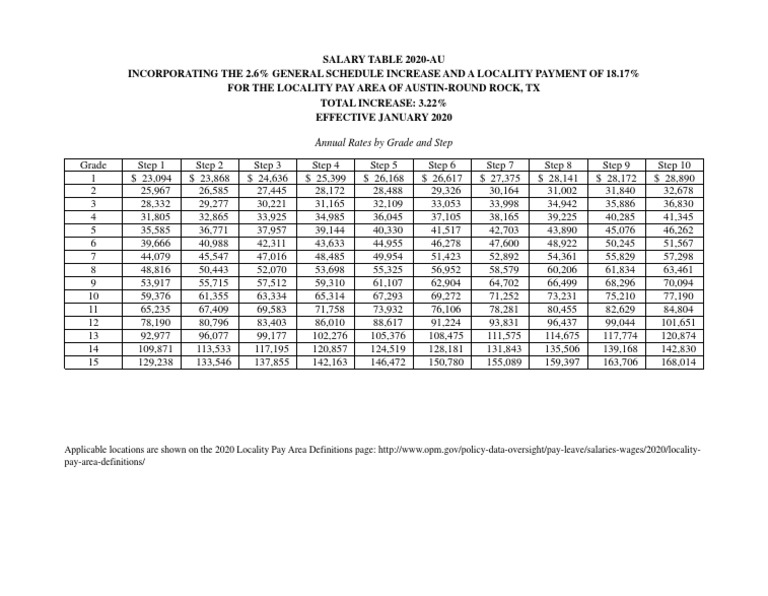GS Pay 2020 PDF | PDF | General Schedule (Us Civil Service Pay Scale ...