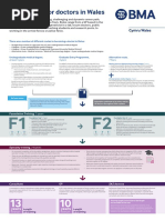 IMT Training Scoring | PDF | Academic Degree | Doctor Of Medicine
