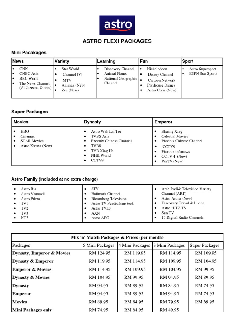 Astro Packages | PDF | American Television Networks | Media Formats