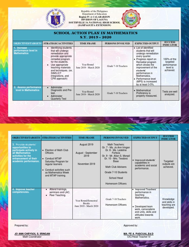 School Action Plan for Math Improvement | PDF | Pedagogy | Teachers