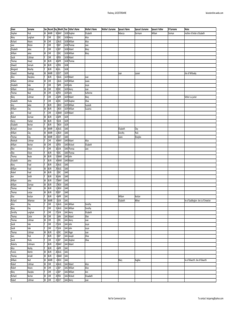 Fleckney PDF | PDF | Hebrew Bible People | Torah Books